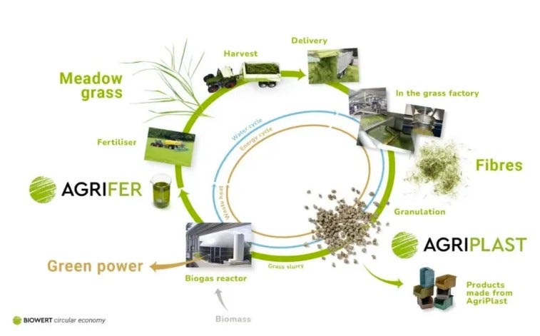 Embracing the Circular Economy — How the Oil Industry is Reducing Waste ...