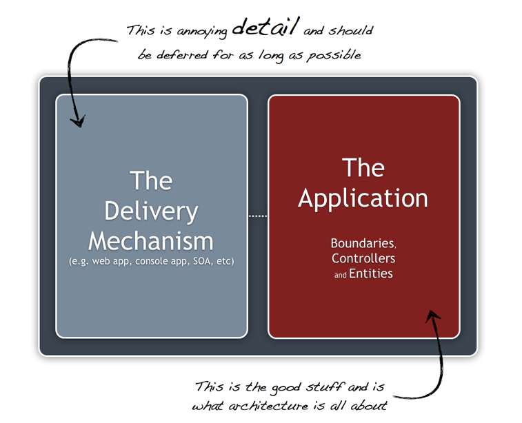 Chatbots as a delivery mechanism. The delivery mechanism is the part of ...