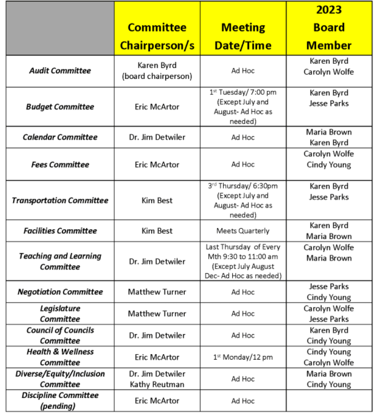 Board Committees Refresh Request. At the December Board of Education ...