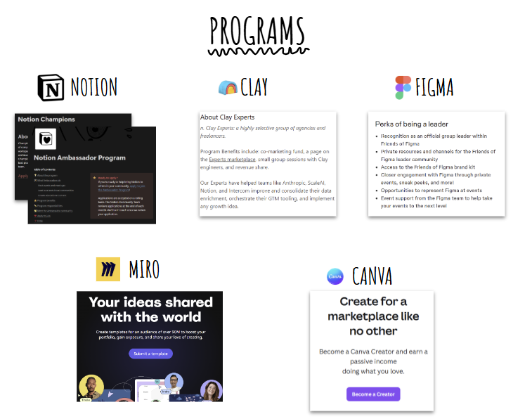 Superfans Programs: How Notion, Clay and Miro reward their Creators to Grow | by Nicolas | May ...