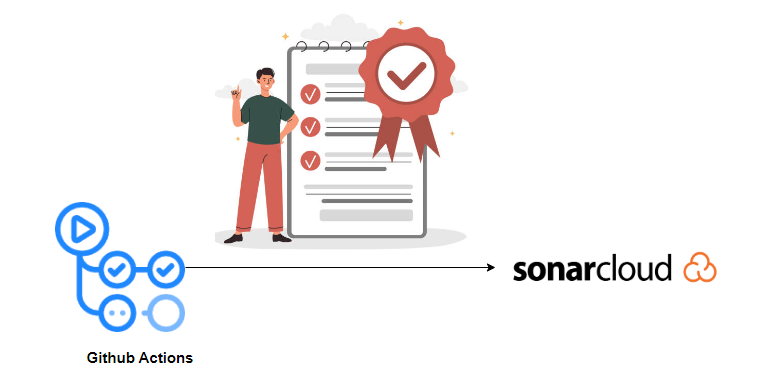 Standardize Sonar Cloud Integration with CI pipeline — .Net Core web App/API using GitHub ...