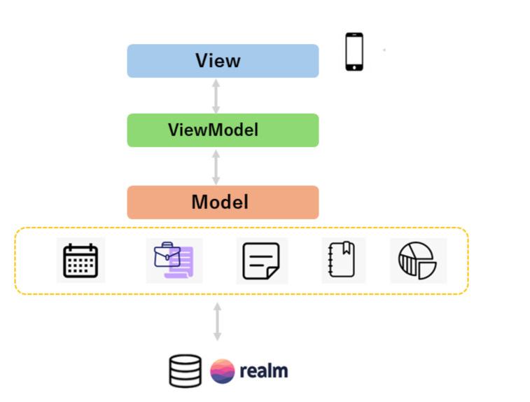 MVVM Architecture for SwiftUI. This article describes how to create an ...