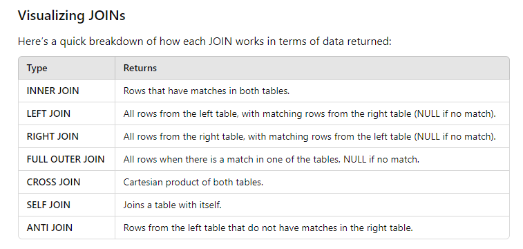 JOIN in Microsoft SQL Server. To explain JOIN first we will create a ...