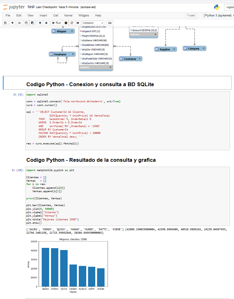 Jupyter Notebook y Scripts Python | by Daniel Cruz | Medium