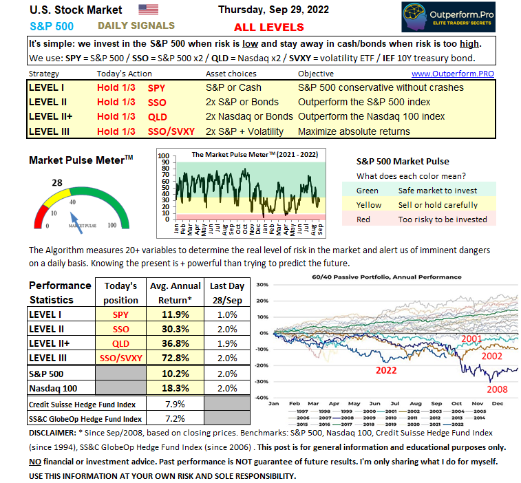 Why 60/40 stock/bond portfolios are hurting so bad? (Daily 2-Min S&P ...