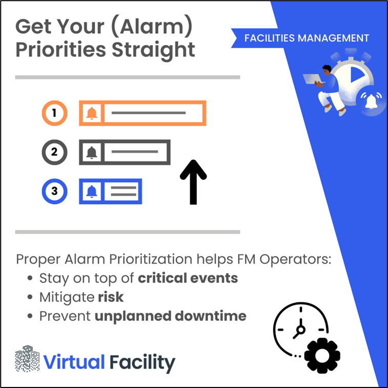 Get Your (Alarm) Priorities Straight! | by Virtual Facility | Medium