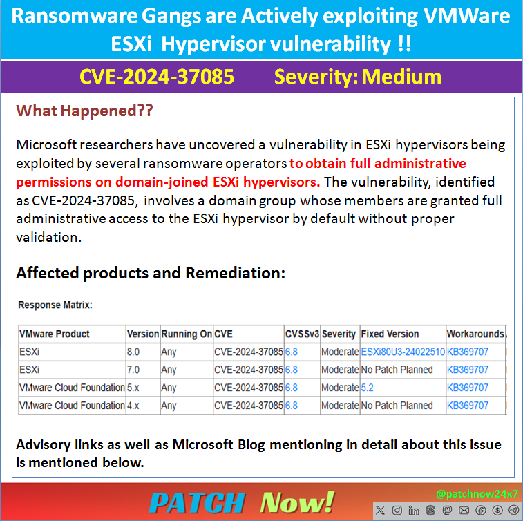 CVE-2024–37085 :: VMWare ESXi Hypervisor related vulnerability used in Ransomware Attacks ...