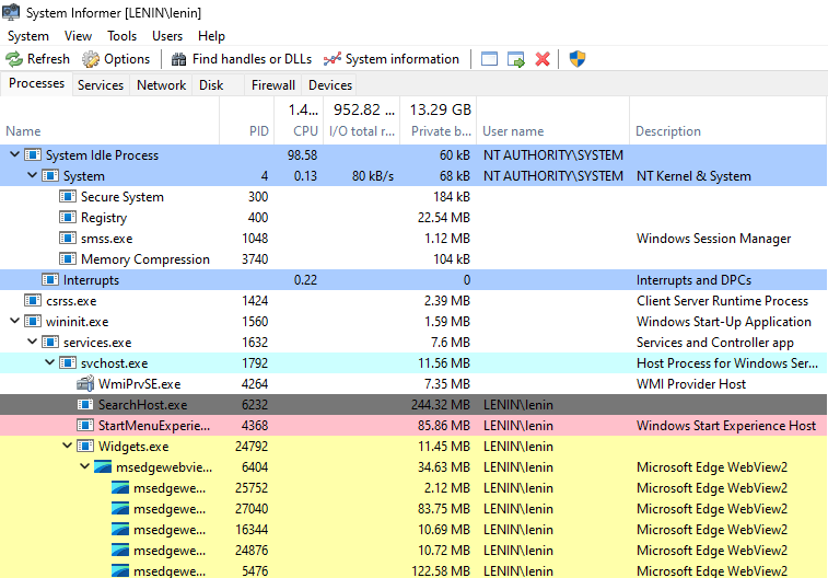 Introduction to Windows Malware Development | by Winter_Soldiers | Medium