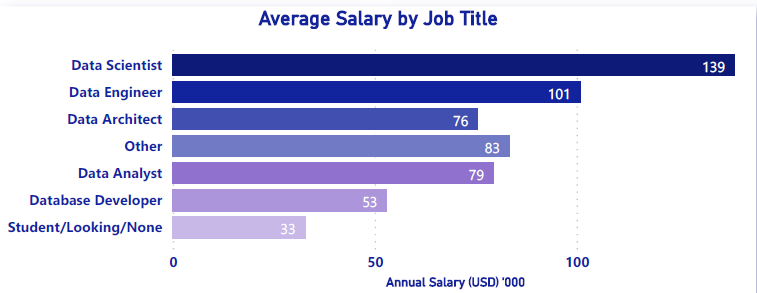 Data Professionals Survey. A data professional and Youtuber Alex… | by ...