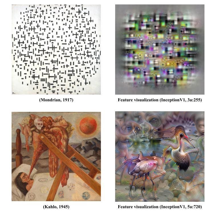 The Psychedelicism of Feature Visualizations in InceptionV1 | by ...