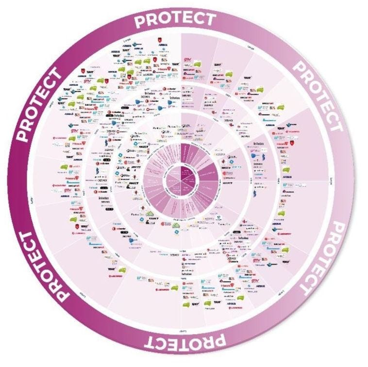 AXS GUARD omnipresent in ECSO’s Cybersecurity Market Radar Protect SME ...