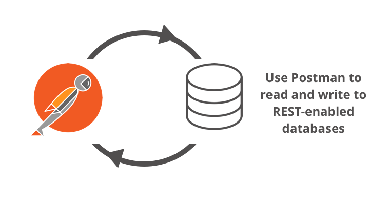 Read and write to REST-enabled databases | by Aakash Singh | Medium