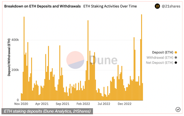 Curious Cryptos’ Commentary 25th April 2023 — Shanghai and Changsu | by ...