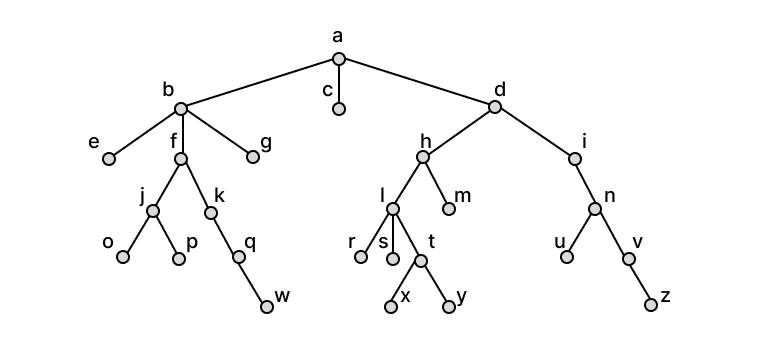 Mergesort Is A Depth First Postorder Traversal By Fang Jin Javascript In Plain English