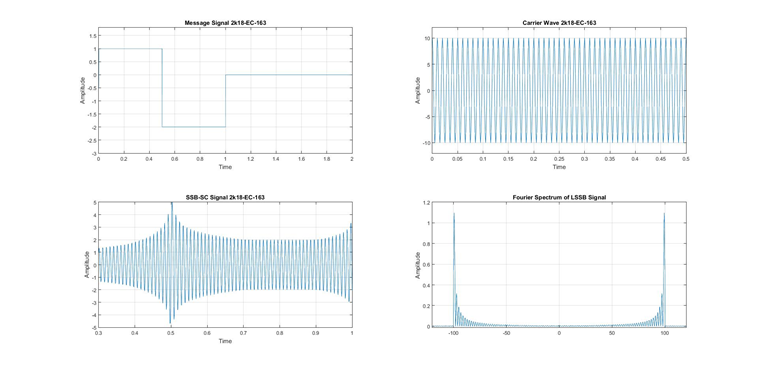 MATLAB Code to recover message signal from Lower SSB Signal | by ...