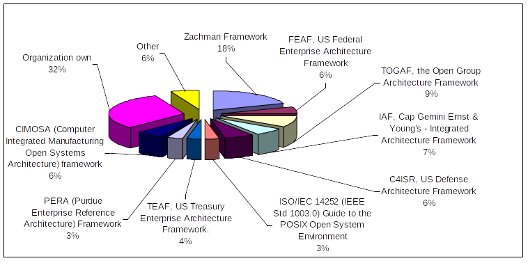 Implementing Interoperability in the Government | by Crishantha ...