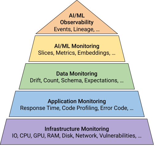 Is AI/ML Monitoring just Data Engineering? 🤔 - MLOps Community