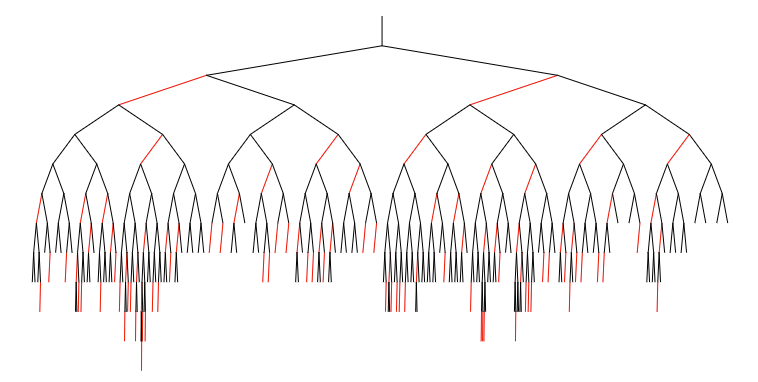 Day 76: 2–3 tree. 2–3 tree is a perfectly balanced binary… | by Tomáš ...