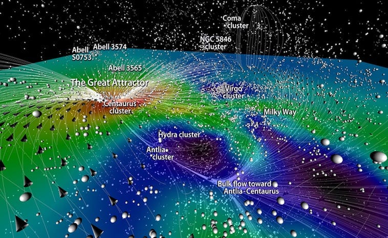 Is the Great Attractor a Threat to Us? The Mystery Behind a ...