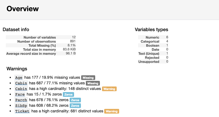Pandas_profiling. Eureka! The ultimate weapon of a data… | by Afridi ...