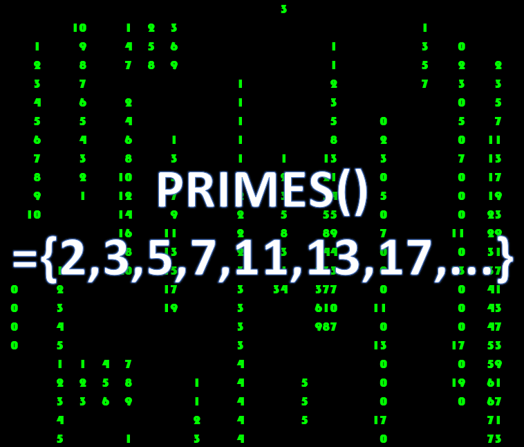 Generate A Prime Numbers Sequence In Excel With The Sequence Function By Aurel Nicolae Medium