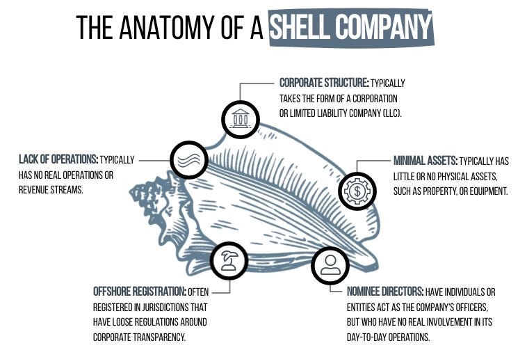 Unmasking the Mystery of Shell Companies: Risks and Locations Unveiled ...