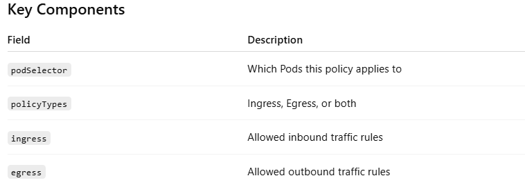 Day 21: Mastering Kubernetes NetworkPolicies-Secure Your Pod ...