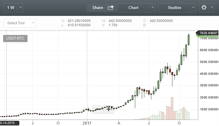 Bitcoin — what’s going on?. Good afternoon, dear readers. | by Fidcom ...