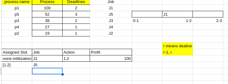Designing And Analyzing Algorithm Greedy Algorithmthe Job Sequencing With Deadlines Problem