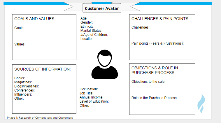 Customer Avatar. Deepak Sir started with the learning… | by Chiranjiv ...
