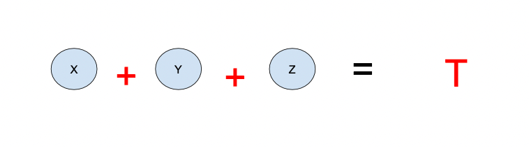 58. Triplets Sum Target. Question: Write a function that returns… | by ...
