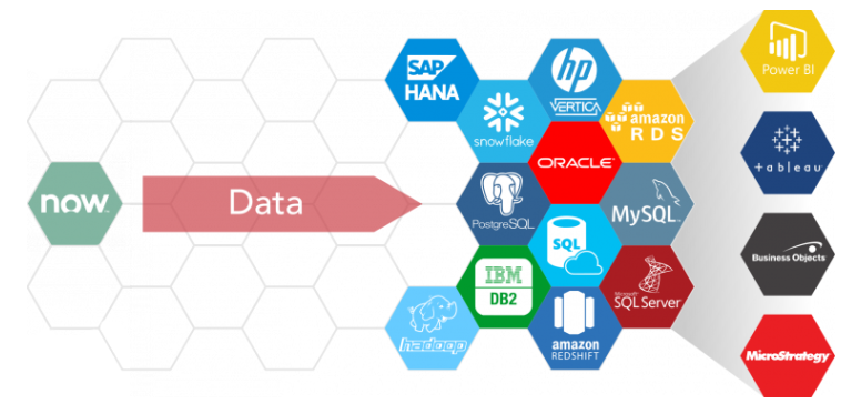 How to Create Power BI Reports with ServiceNow Data | by Perspectium ...