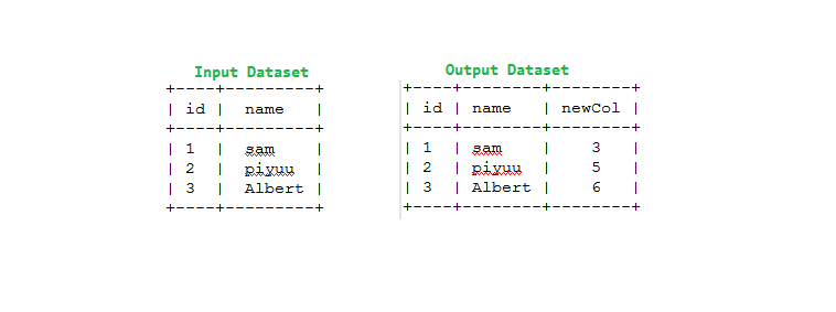 Udfuser Define Function In Spark By Atul Verma Medium