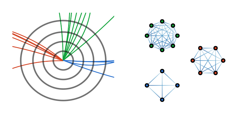 Invariant And Equivariant Quantum Graph Attention Transformer Mid