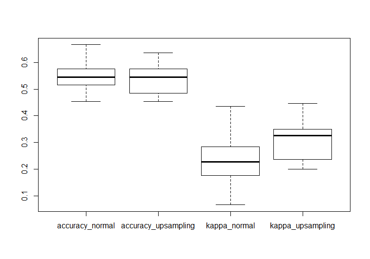 Improving Sample Classification In Metabolomics Datasets Part 1 Class