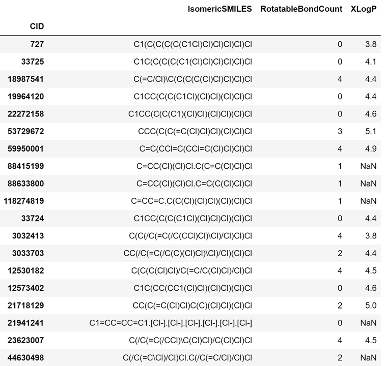 化學資訊學入門：化學資料庫的使用方法(Python). 使用 Python 來完成 Pubchem 的一些基本操作 | by Chemistry with data magic | Medium
