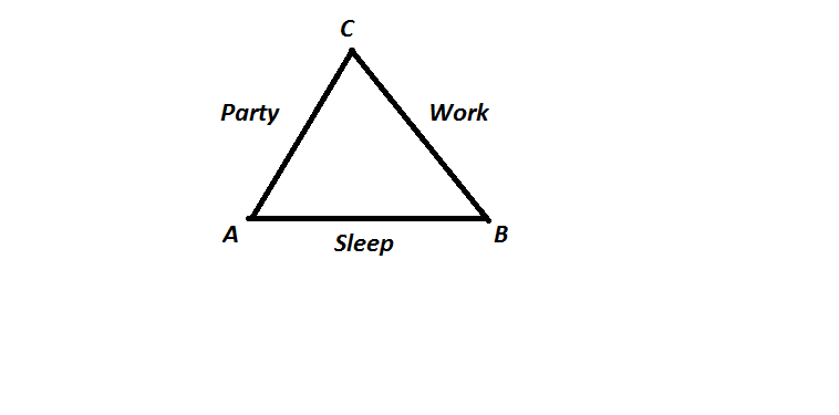 The Magical Triangle Of Time. Time itself is eternal but our time is ...