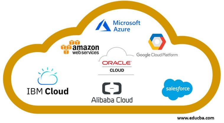 Battle of the Cloud Titans: AWS, Azure, and Google Cloud Unveiled | by ...