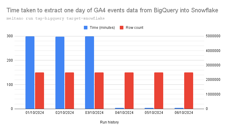 Incredible BigQuery Extract Performance | by Reuben Frankel | Oct, 2024 ... Incredible BigQuery Extract Performance | by Reuben Frankel | Oct, 2024 ...