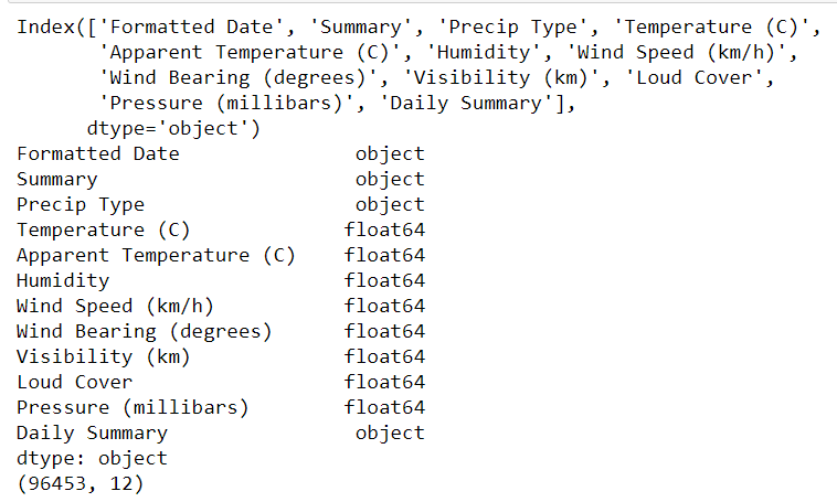Performing Analysis of Meteorological Data | by Ayan Guin | The Startup ...