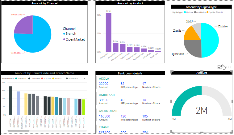 Building blocks of Power BI. There are five Power BI building block… | by Pooja Patil | Medium