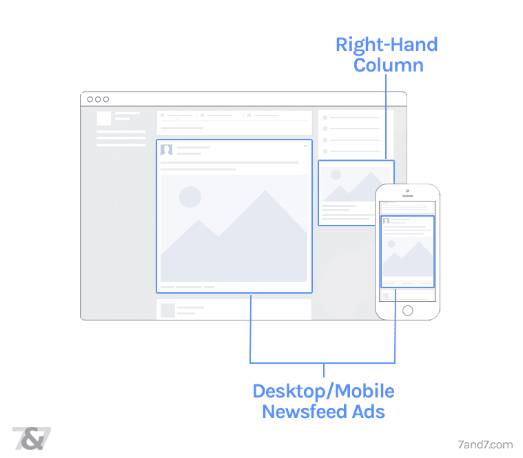 The 7 Essential Steps in Designing High-Converting Facebook Ads | by 7 ...