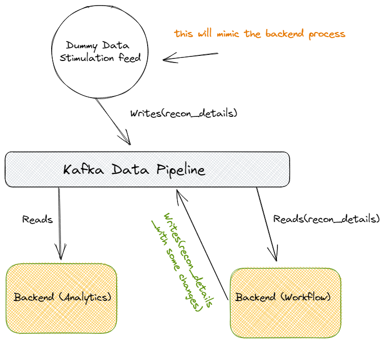 Kafka — Stimulate a Dummy Bank Reconciliation Workflow for Live Data ...