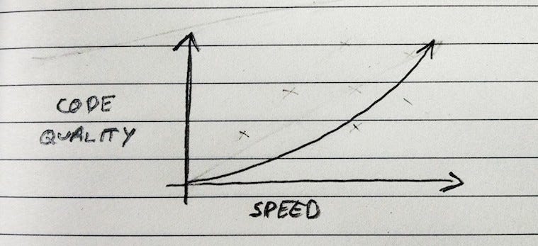 Healthy Codebase And Preparatory Refactoring By Philippe Creux Medium