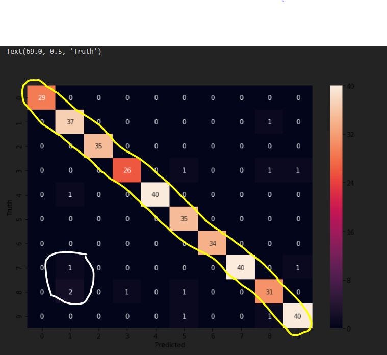 Multi-class Classification: Step by Step Guide for beginners | by RP ...