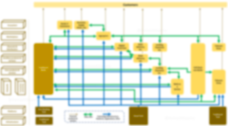 The evolution of the Fin+Tech ecosystem. | by Avinash Swamy | Medium