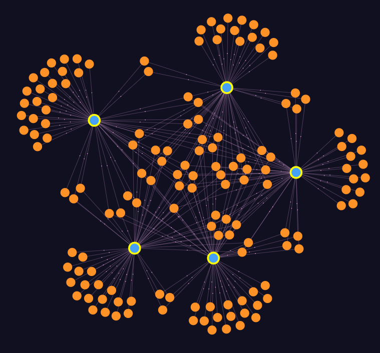 Understanding the Threat Landscape with MITRE ATT&CK and ClearQuery | by Drew Hayes | Night ...