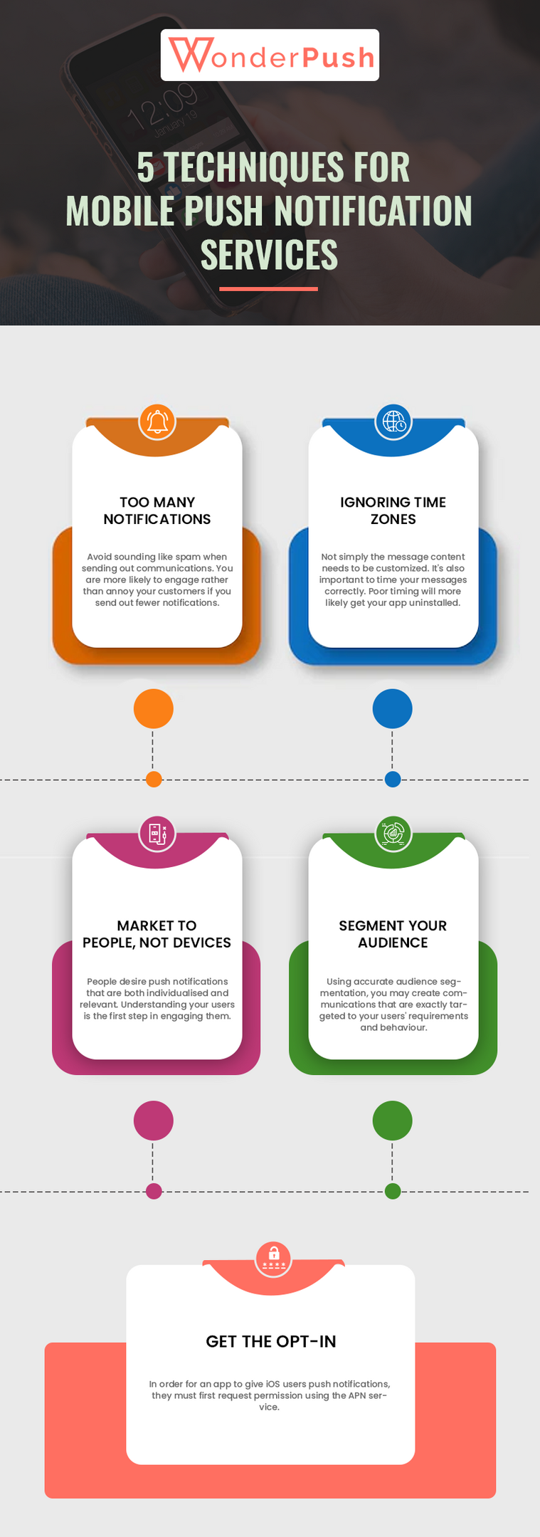 5 Techniques for Mobile Push Notification Services — WonderPush - WonderPush - Medium