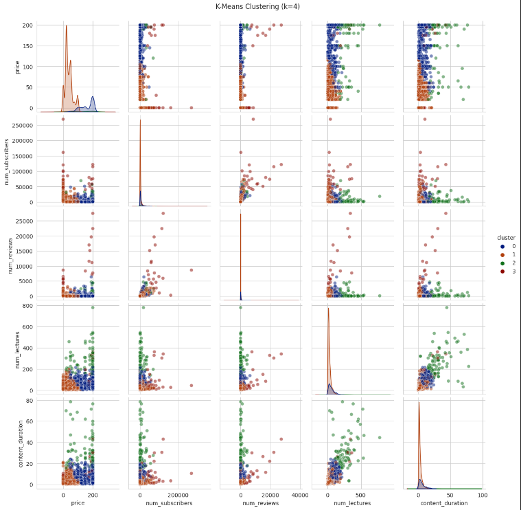 Data Mining a Tabular dataset with Chat-GPT 4 - Rutik Rasik Darda - Medium