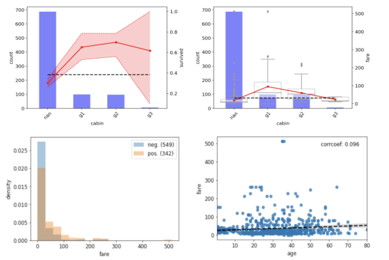 A simple yet useful data visualization library for your EDA | by ...